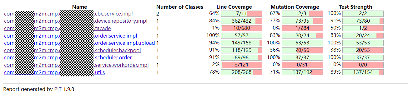Some Class Skipped Mutation Test · Issue 1102 · Hcolespitest · Github 9366