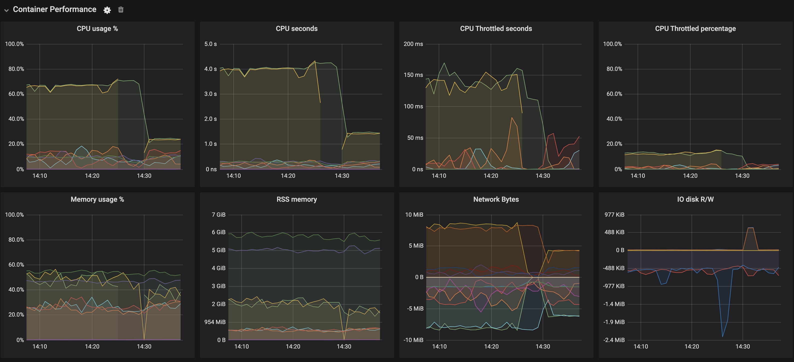 vmagent: High frequent scrape retry rate on TCP Reset · Issue #1289 ...