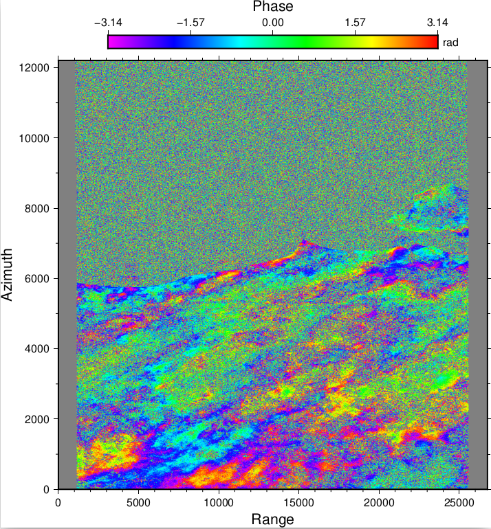 Unwrapped phase , [Help]: · Issue #788 · gmtsar/gmtsar · GitHub