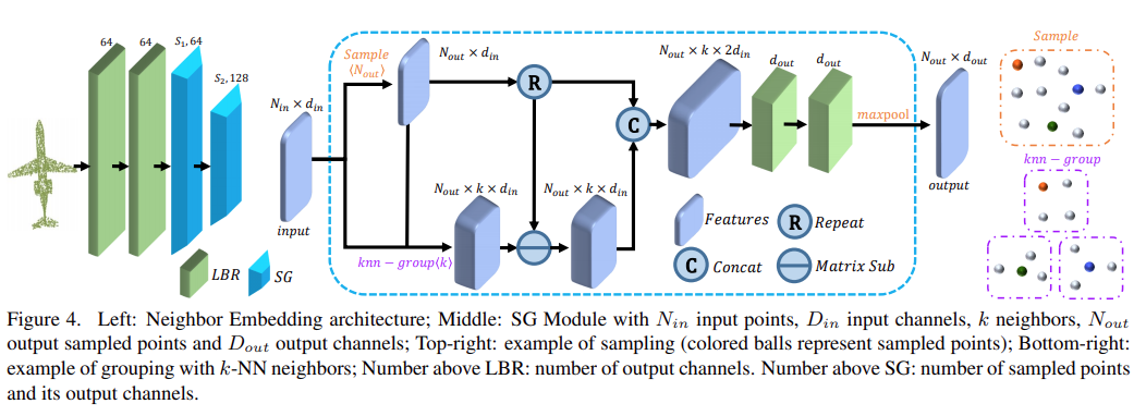 PCT: Point Cloud Transformer · Issue #104 · jo-kwsm/paper_summary · GitHub