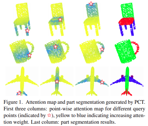 PCT: Point Cloud Transformer · Issue #104 · jo-kwsm/paper_summary · GitHub