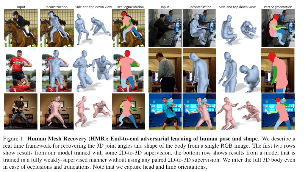 multiview-3d-pose-estimation/paper review/HMR.md at main · TheStarkor/multiview-3d-pose ...
