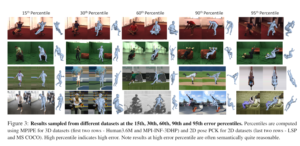 multiview-3d-pose-estimation/paper review/HMR.md at main · TheStarkor ...