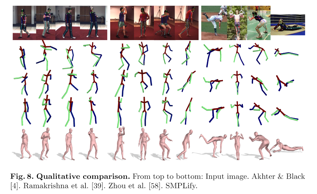 multiview-3d-pose-estimation/paper review/SMPLify.md at main · TheStarkor/multiview-3d-pose ...