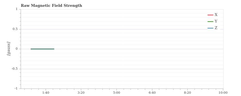 Magnetometer Calibration Fails (unable to fit mag 0) · Issue #17546 ...