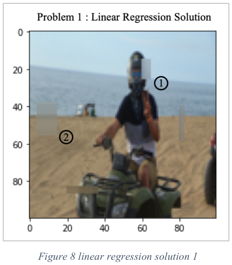 GitHub - ok-tsar/Network_Graph_Approach_to_Image_Imputation: A novel ...