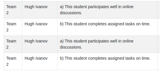 Rubric question per criterion stats table: differentiate students with same team and name ...