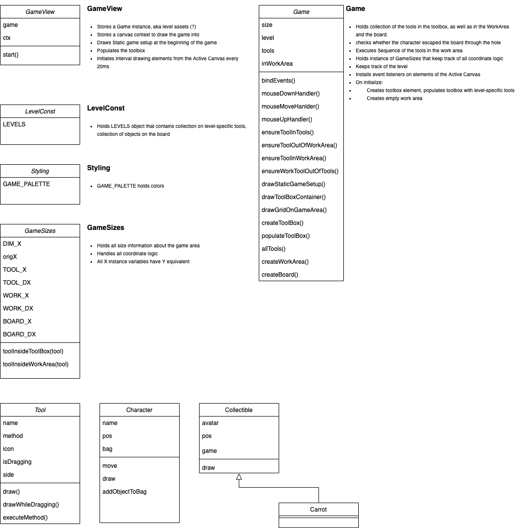 GitHub - mariavaghani/who_stole_the_apple: Who Stole the Apple is a ...