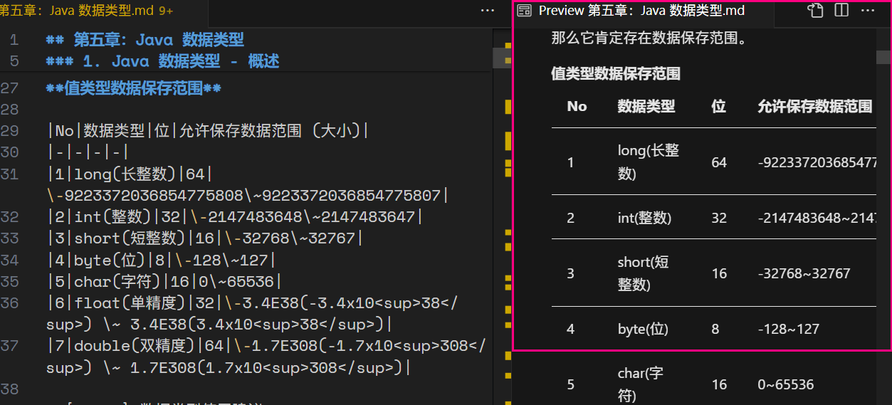 Left And Right Split Screen In The Preview Mode The Table Cannot Be Adaptively Scaled And There
