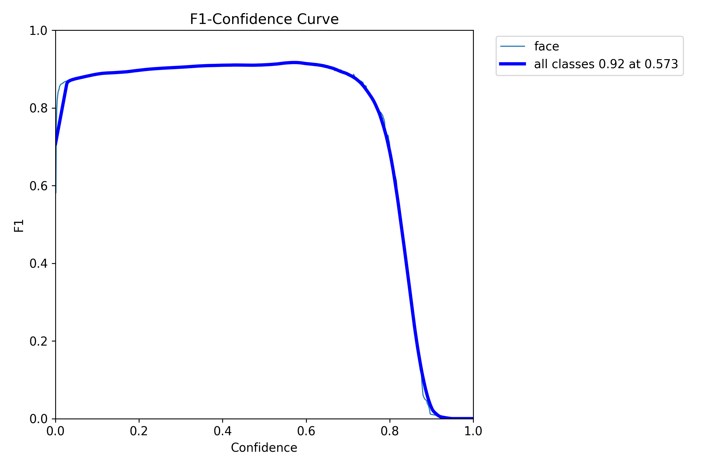 Discrepancy between console output and plots for validation dataset · Issue #4125 · ultralytics ...