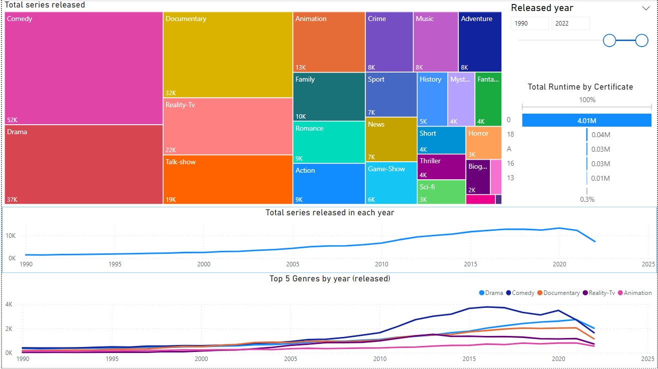 GitHub - pathisaivarun/Tv_Series_Analysis: This is a basic analysis of Tv-Series released till now.