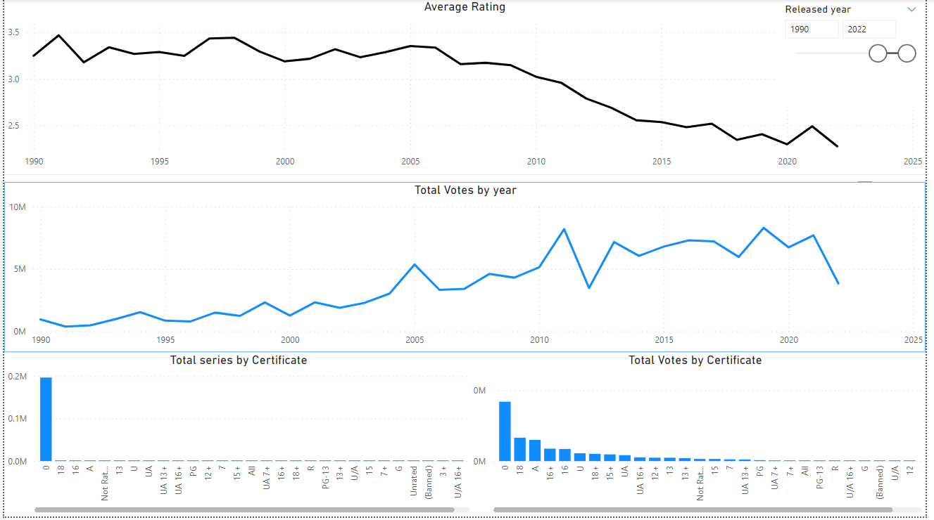 GitHub - pathisaivarun/Tv_Series_Analysis: This is a basic analysis of ...