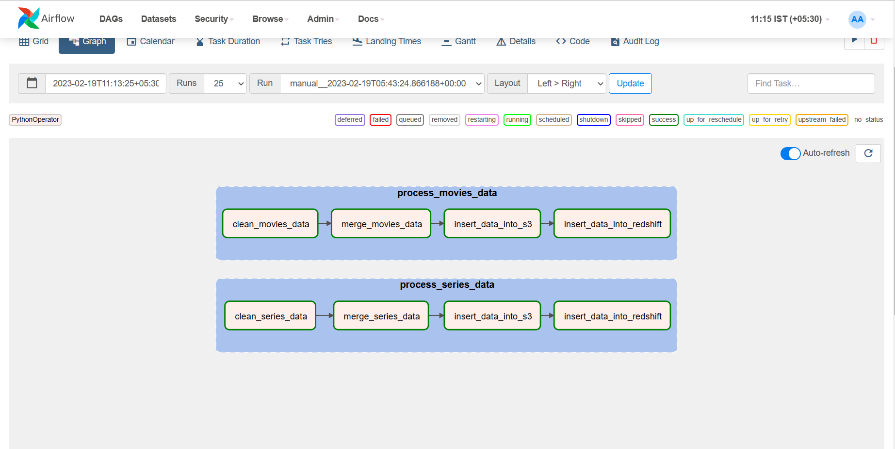 GitHub - pathisaivarun/ETL-Pipeline