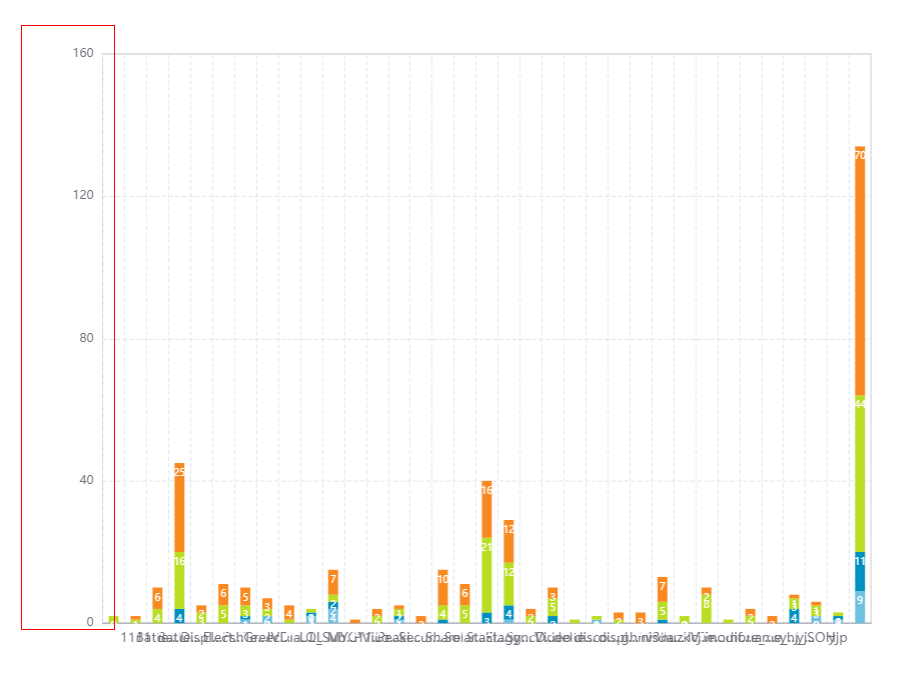 [Bug] set maxSpan 20 of dataZoom and yAxis does‘t show all axisLabel · Issue #18515 · apache ...