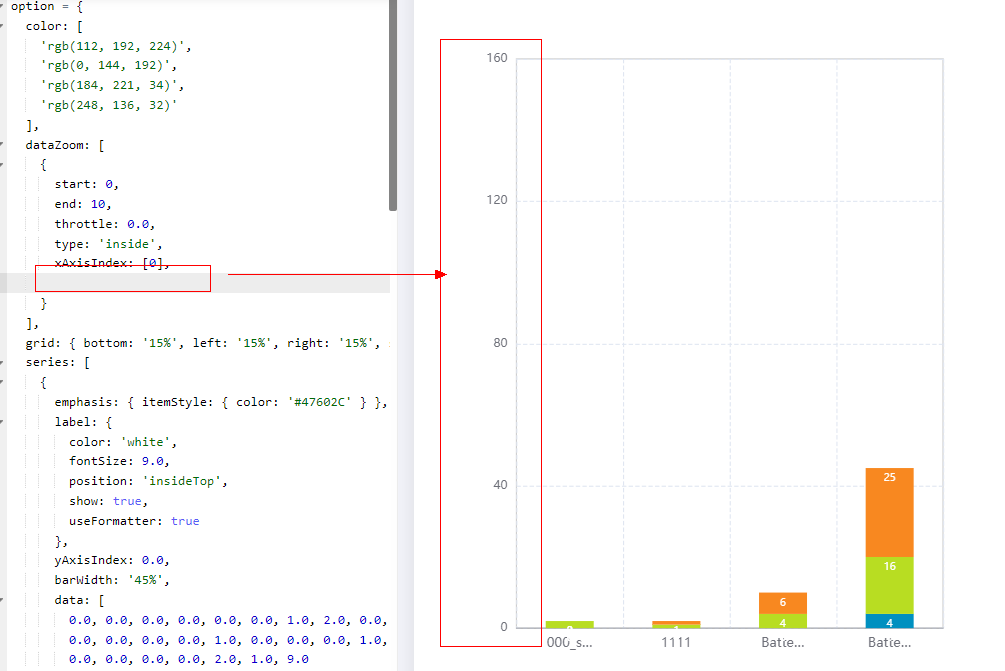 [Bug] start and end properties of dataZoom conflict with yAxisIndex · Issue #18516 · apache ...