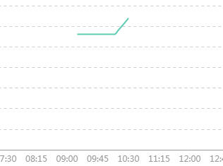 line chart supports set empty Entry to show some special value On the yAxis · Issue #4892 ...