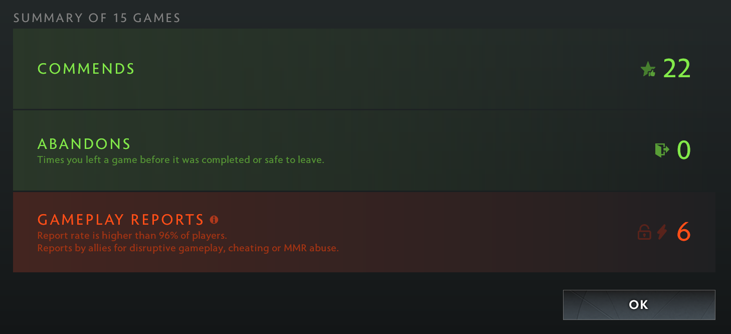Impossible To Get Out Of Low Conduct Score Trench · Issue 2719 