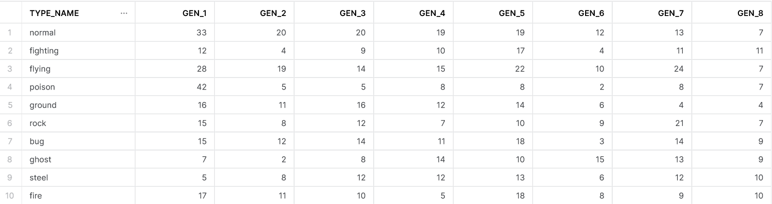GitHub - PiMat-maker/Pokemon-project