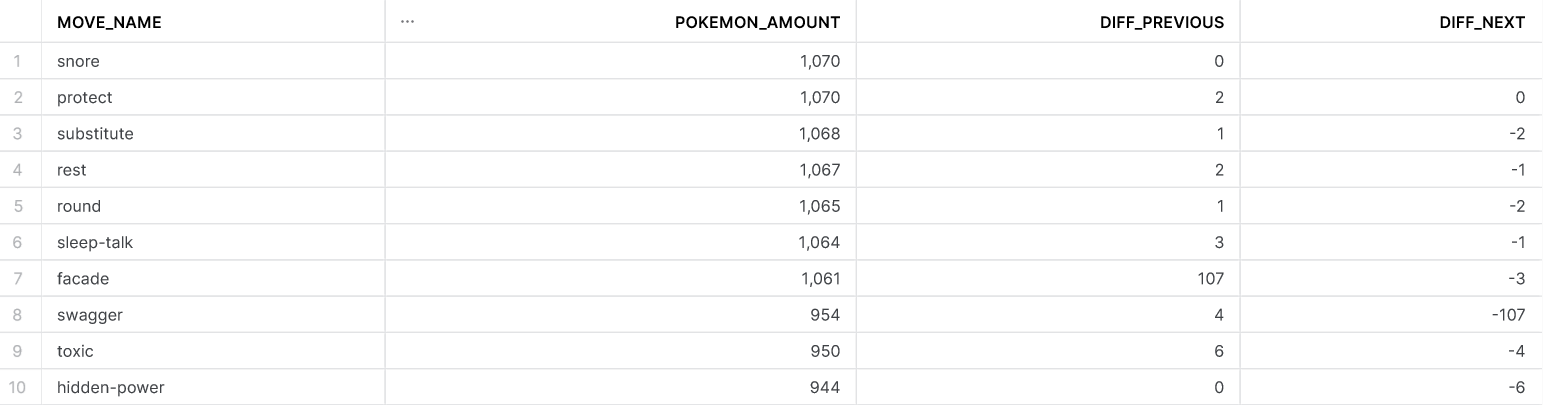 GitHub - PiMat-maker/Pokemon-project