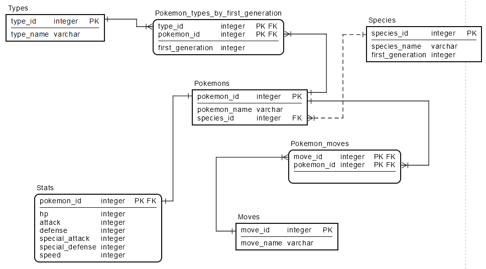 GitHub - PiMat-maker/Pokemon-project