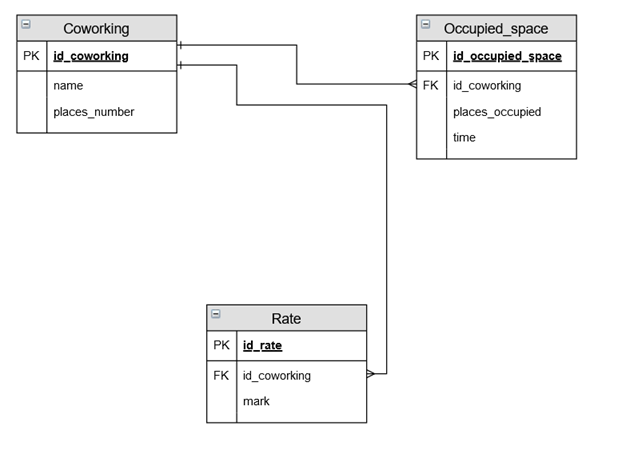 GitHub - PiMat-maker/Coworking