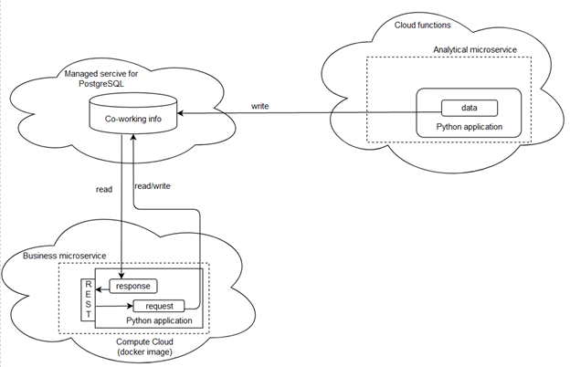 GitHub - PiMat-maker/Coworking