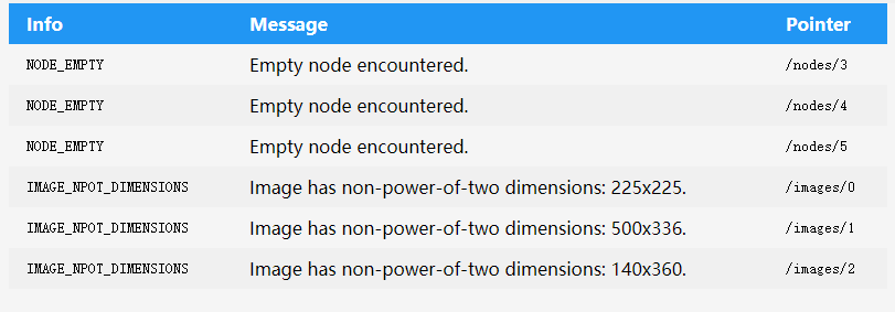 error:Material is incompatible with mesh primitive · Issue #1981 · KhronosGroup/glTF · GitHub
