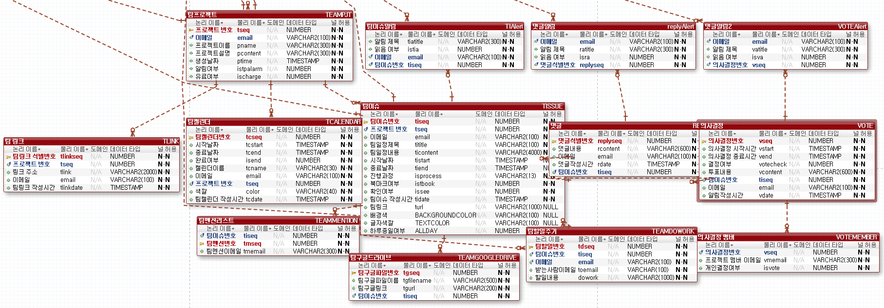 GitHub - BitCamp136-Gangnam/SCOOP