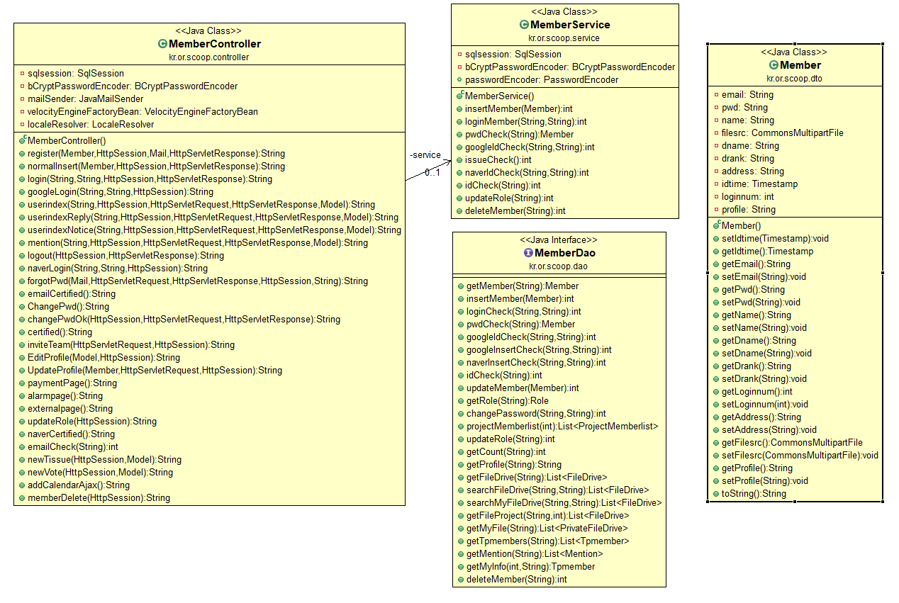GitHub - BitCamp136-Gangnam/SCOOP