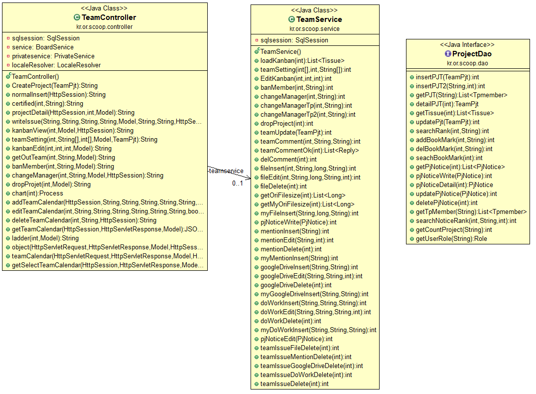 GitHub - BitCamp136-Gangnam/SCOOP