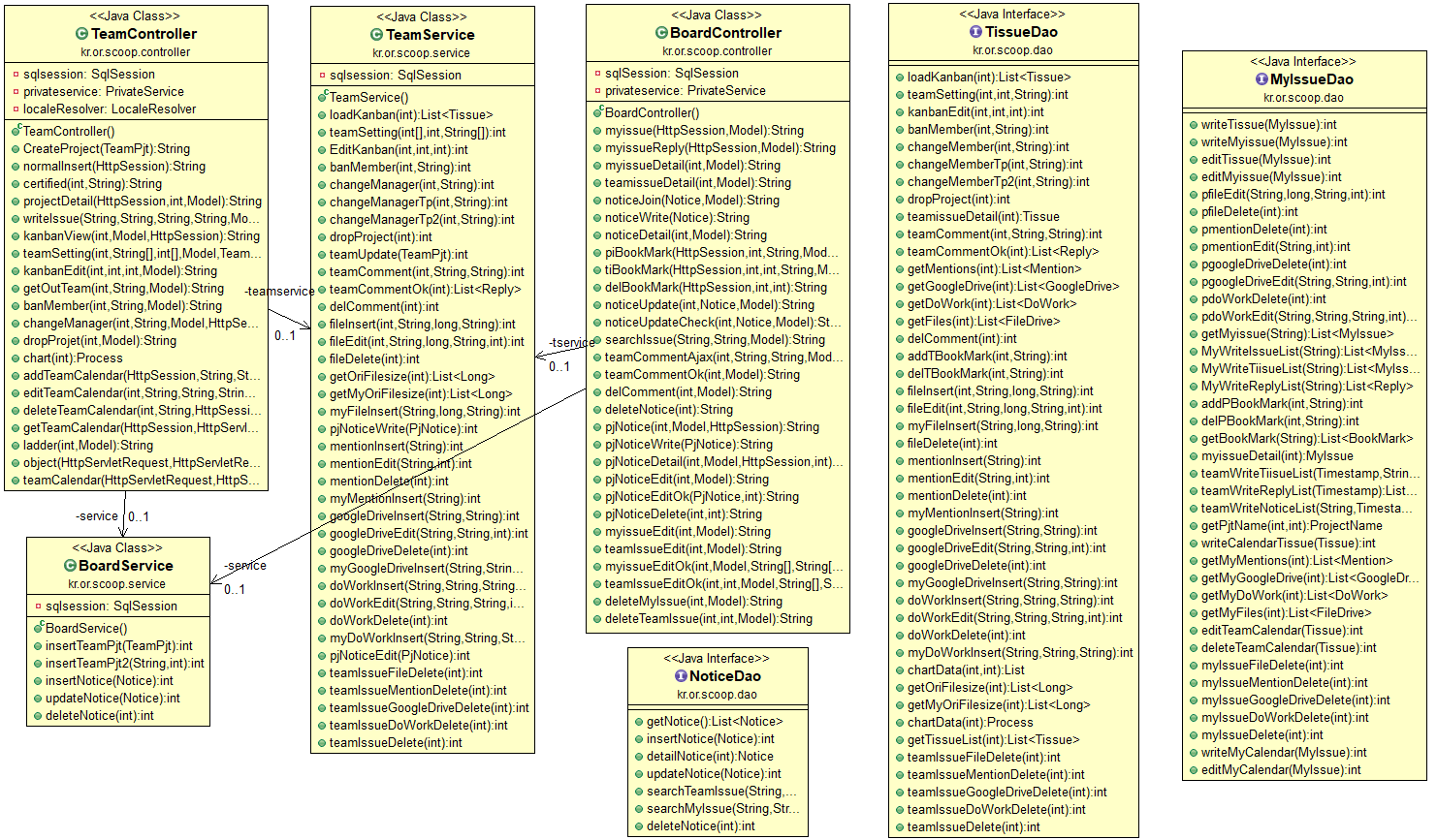 GitHub - BitCamp136-Gangnam/SCOOP