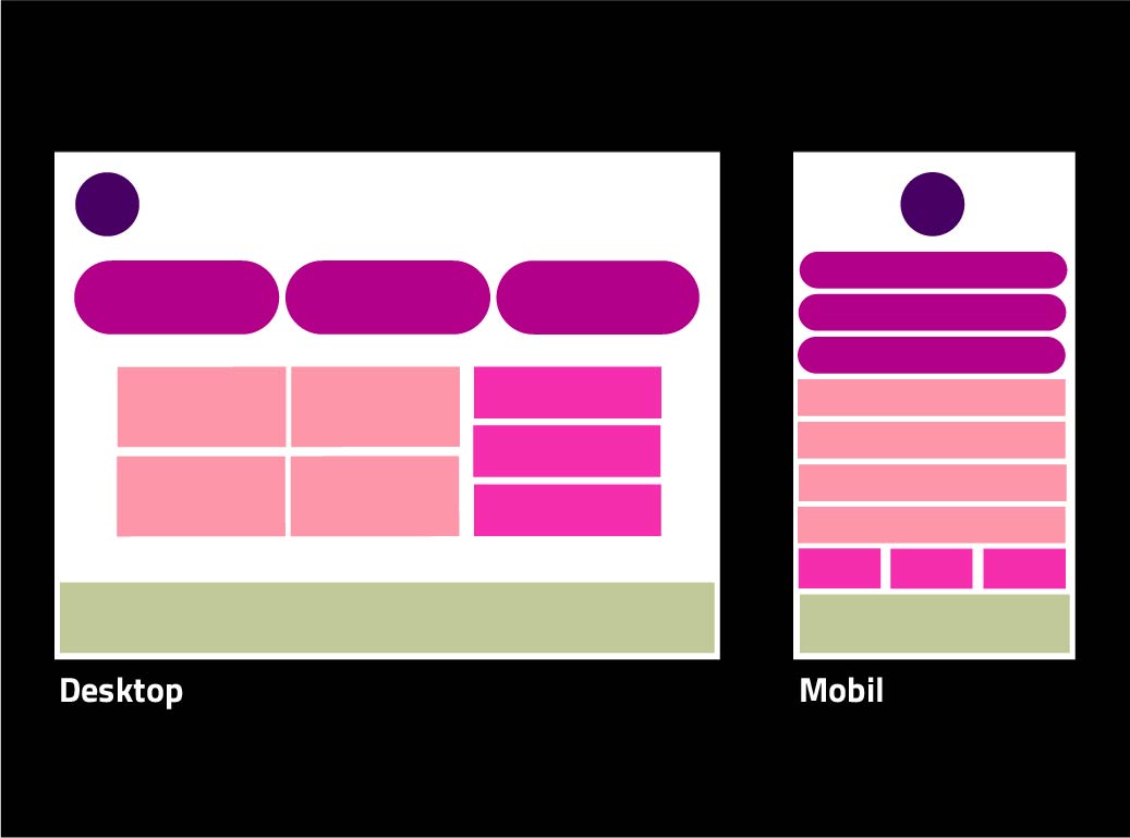 GitHub - fu-html-css-fe24/exercise-css-media-queries-bootcamp