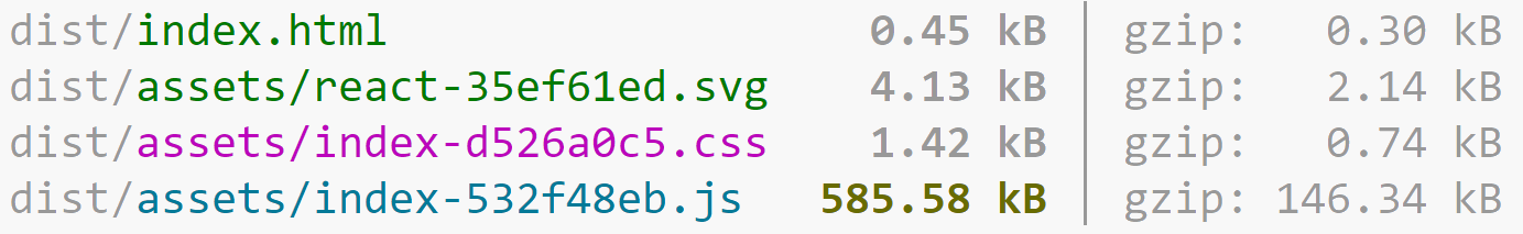 bundlers and cherry-picking react components · Issue #1431 · shoelace-style/shoelace · GitHub