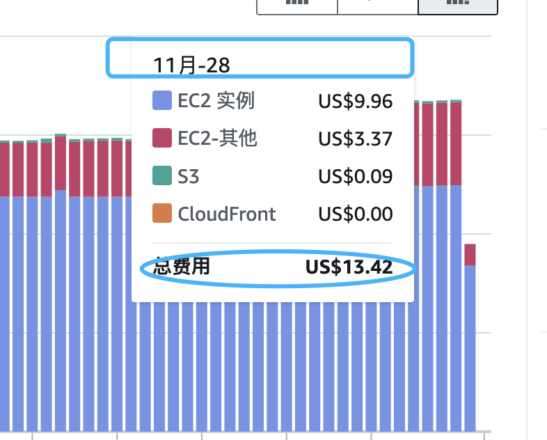 [feature] 怎么在 Tooltip 底部显示数据做汇总或者其他的额外计算 · Issue 17994 · Apache Echarts · Github