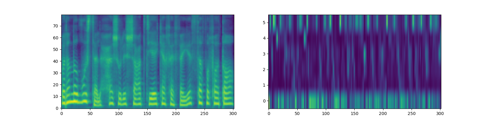 [ISSUE] Training on Arabic dataset, unable to attend nor speak properly · Issue #105 · NVIDIA ...