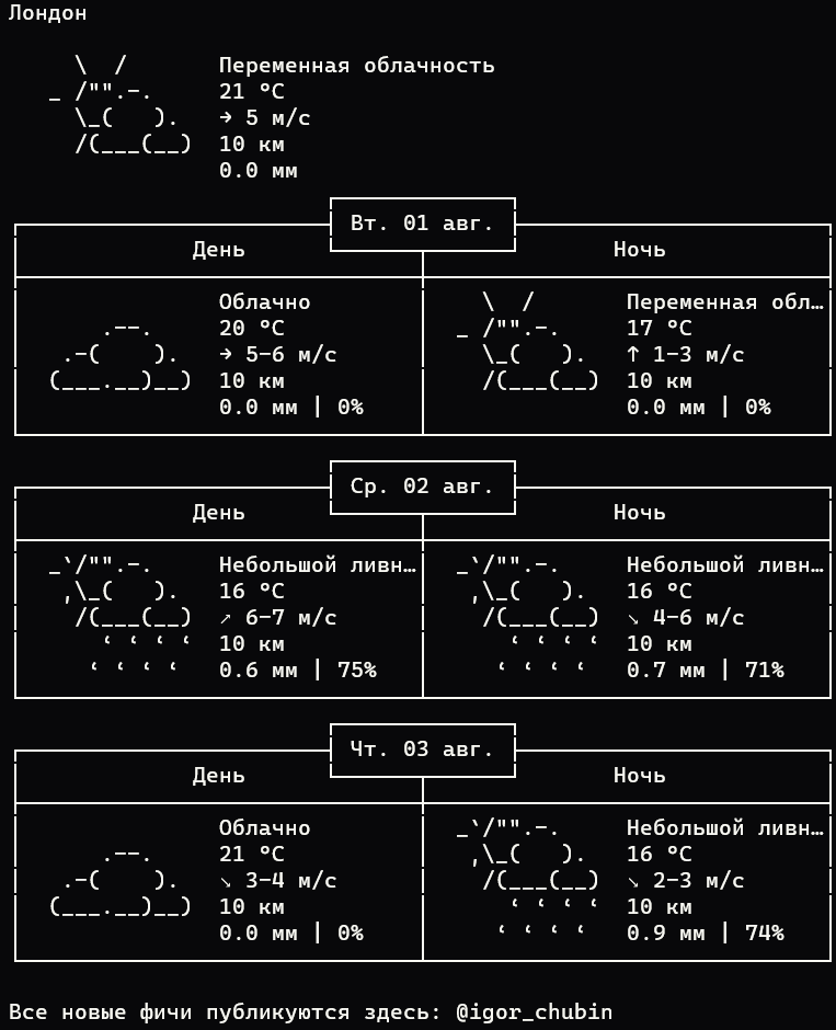Github R Udrenapi Weather Using Api To Get Weather Report About Some Cities 
