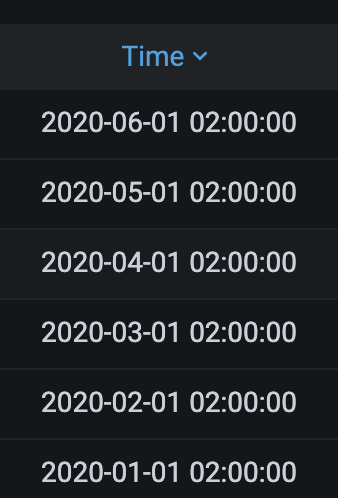 New Table Date & Time format is not applying · Issue #25531 · grafana ...
