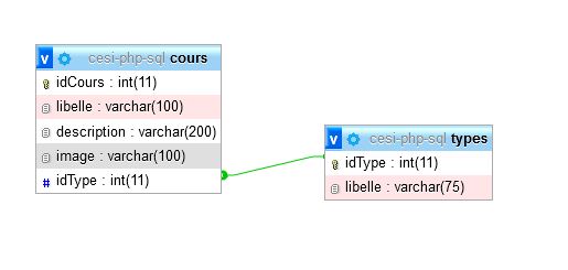 GitHub - JulienHatemian/cesi-php-sql