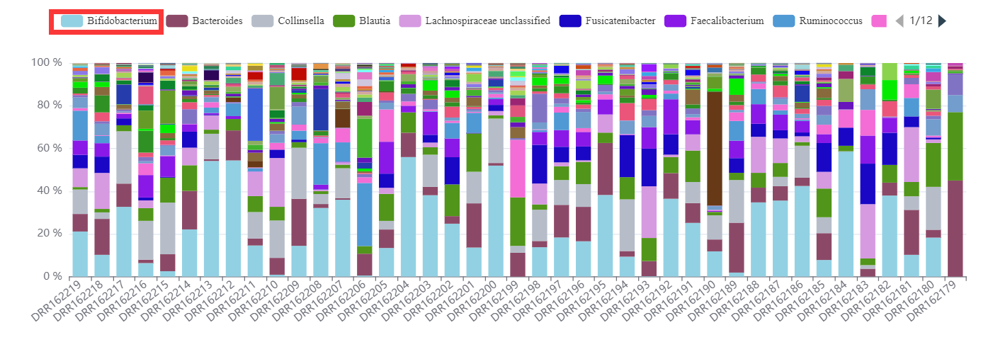 [Bug] Stacked Horizontal Bar · Issue #17082 · apache/echarts · GitHub