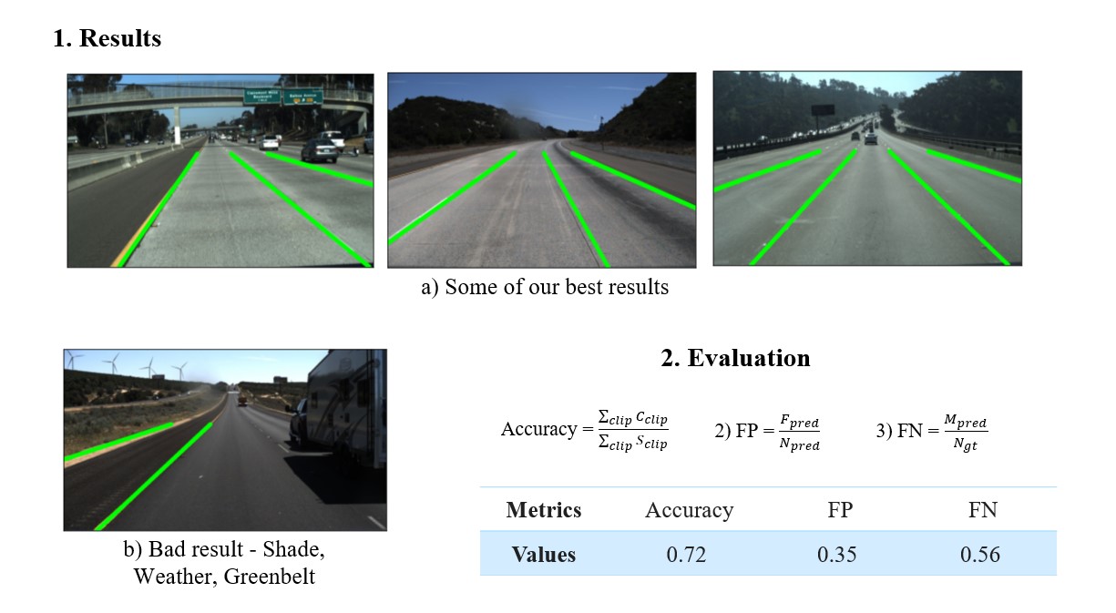GitHub - haonanzhangdev/Velocity-Estimation-and-Lane-Detection: This is a group project about ...