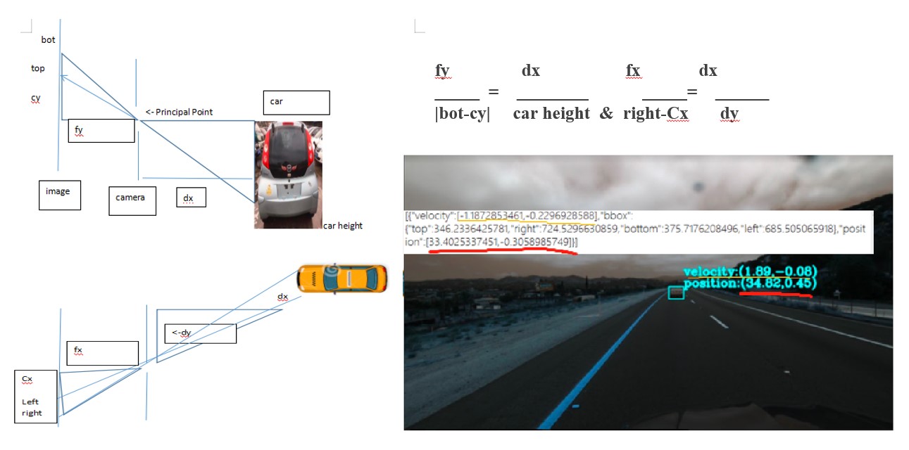 GitHub - haonanzhangdev/Velocity-Estimation-and-Lane-Detection: This is ...