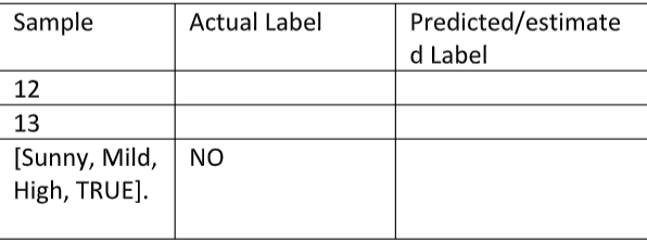 GitHub - Ali478/Implementation-of-naive-base-classifier: Implement ...