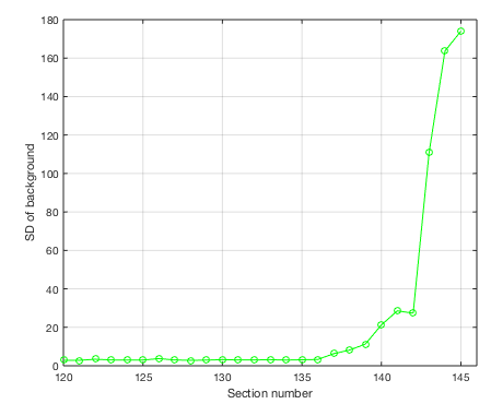 Tissue creeping in on ventral surface from the outside messes up ...