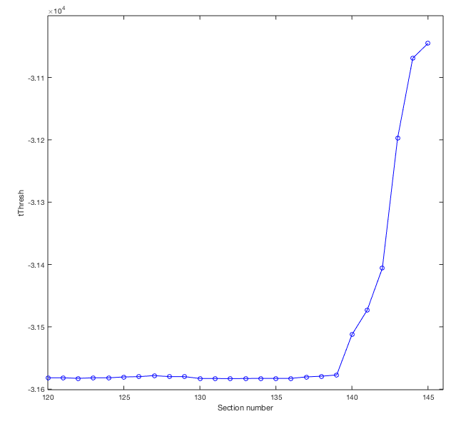 Tissue creeping in on ventral surface from the outside messes up ...