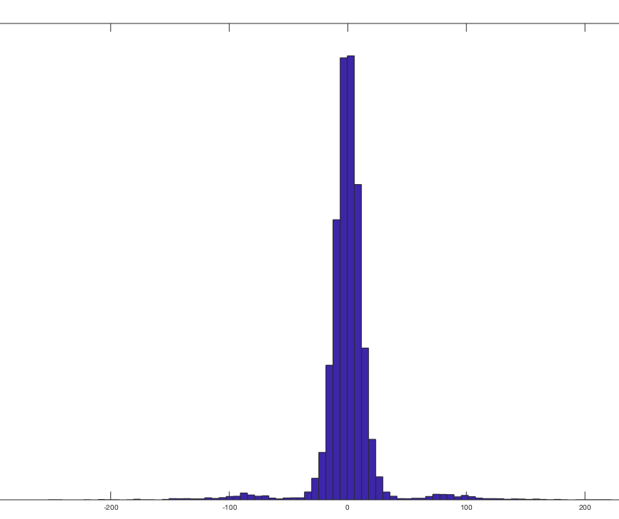 Tissue creeping in on ventral surface from the outside messes up ...
