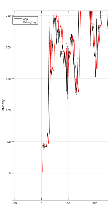 Autothresh Fails Deeper Into The Sample From Preview Stack Data · Issue 248 · Swc Advanced 5831