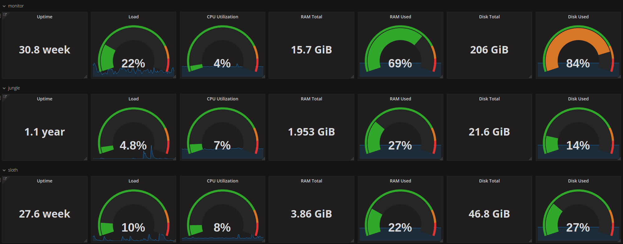 [Bug] Dashboard row 'repeat for variable' broken · Issue #9547 · grafana/grafana · GitHub