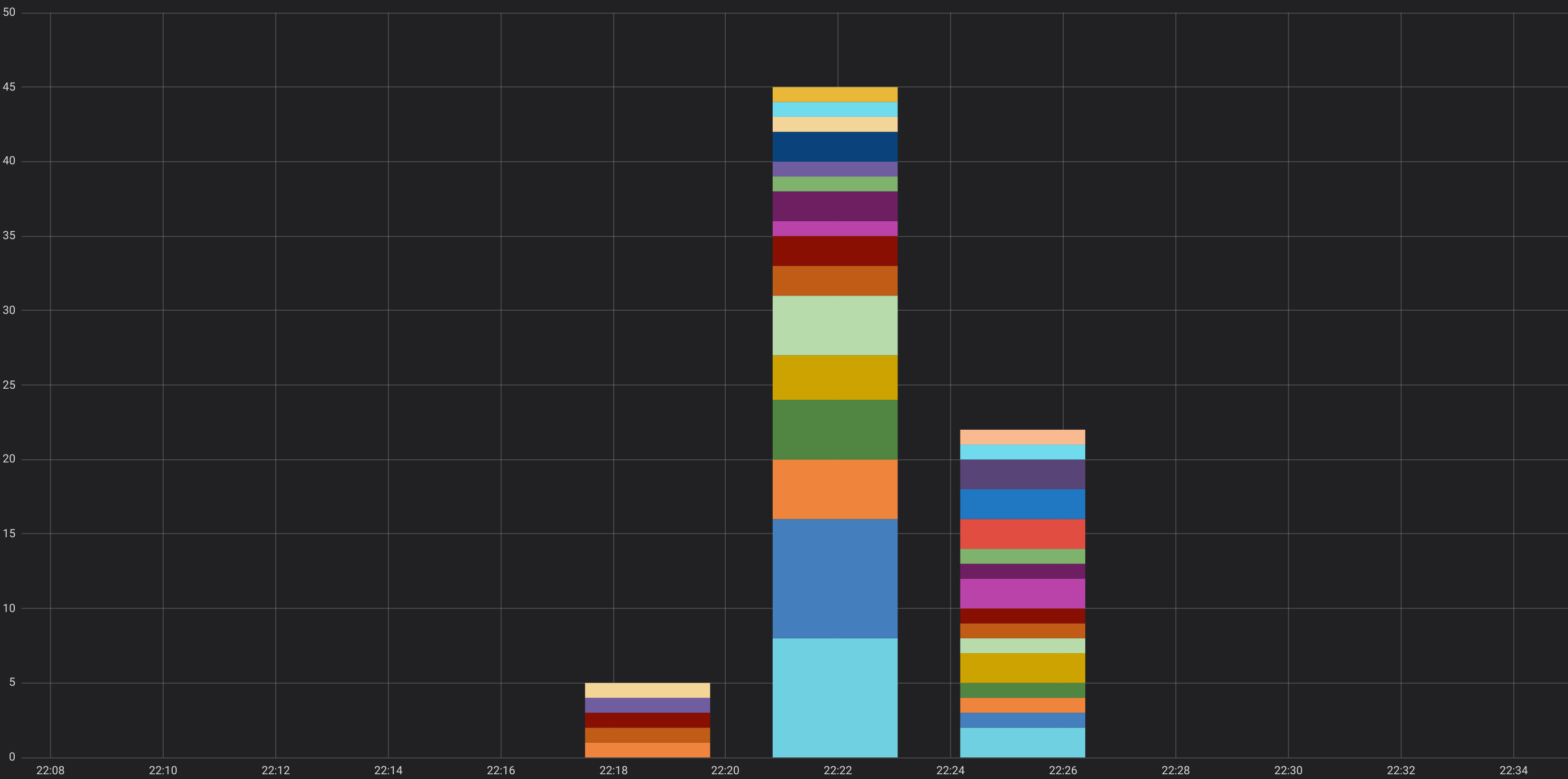 Bars overlap · Issue #12417 · grafana/grafana · GitHub