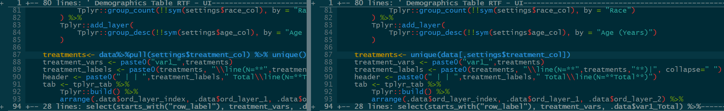 Error in Demographics Table on CRAN. · Issue #89 · SafetyGraphics/safetyCharts · GitHub