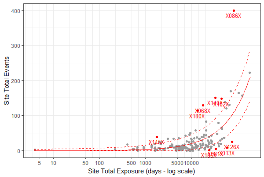 Bugfix: `vThreshold` isn't passed to `Analyze_Poisson_PredictBounds()` in R/AE_Assess.R. · Issue ...